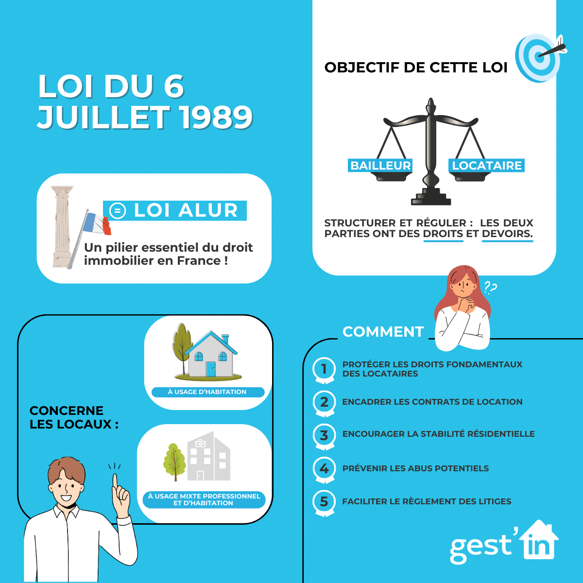L Article 6 De La Loi Du 6 Juillet 1989